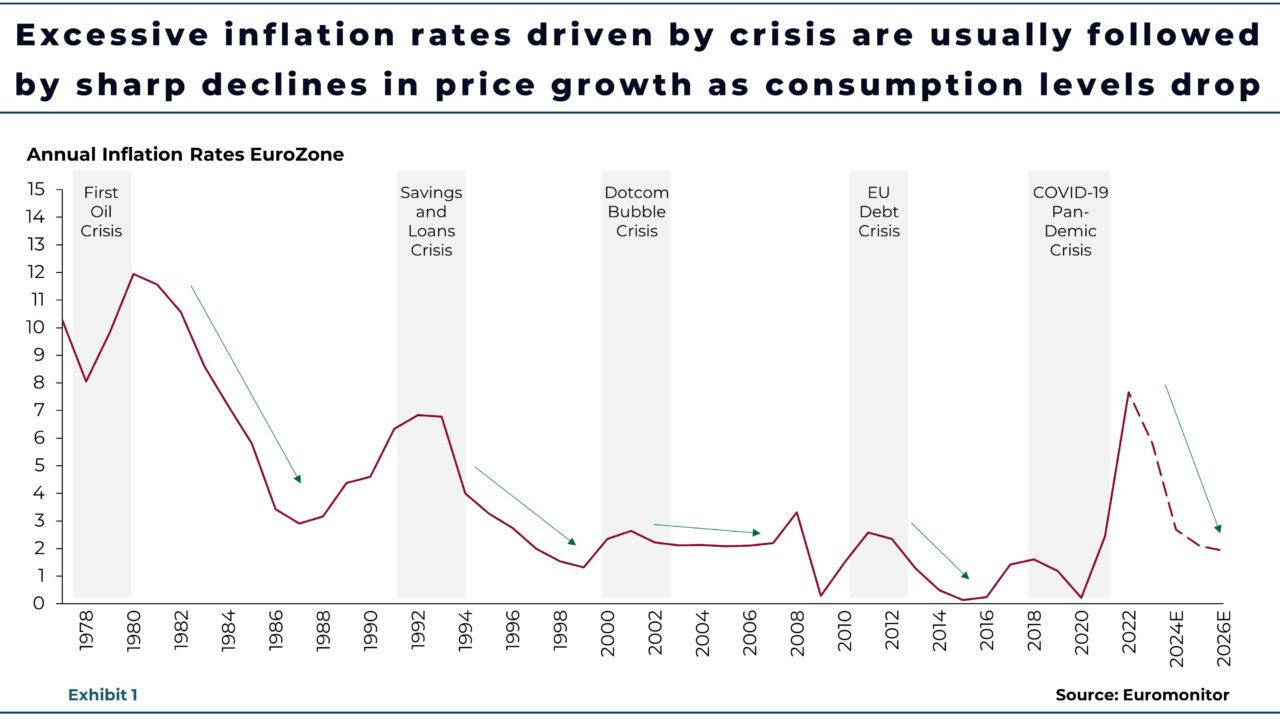 Survive & Thrive In a Post-Inflation World - RGM Consultancy